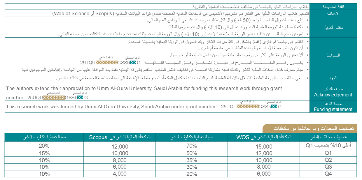 برامج النشر العلمي للعام 2025 م - عمادة الدراسات العليا والبحوث - وكالة ...
